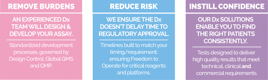 Development - Corgenix