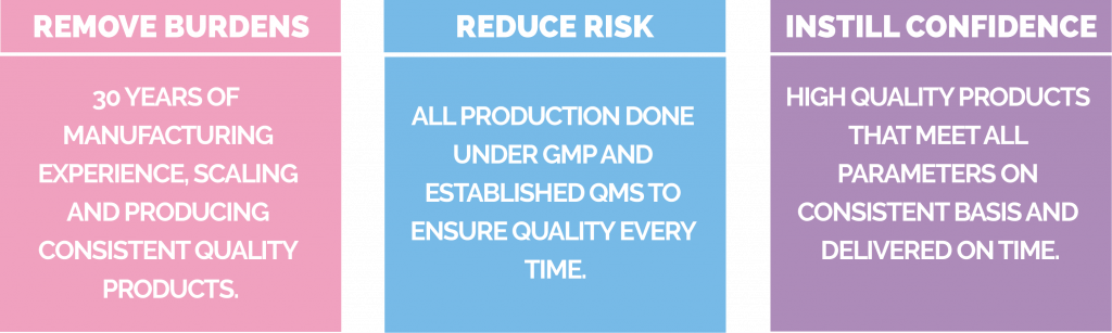 Manufacturing - Corgenix