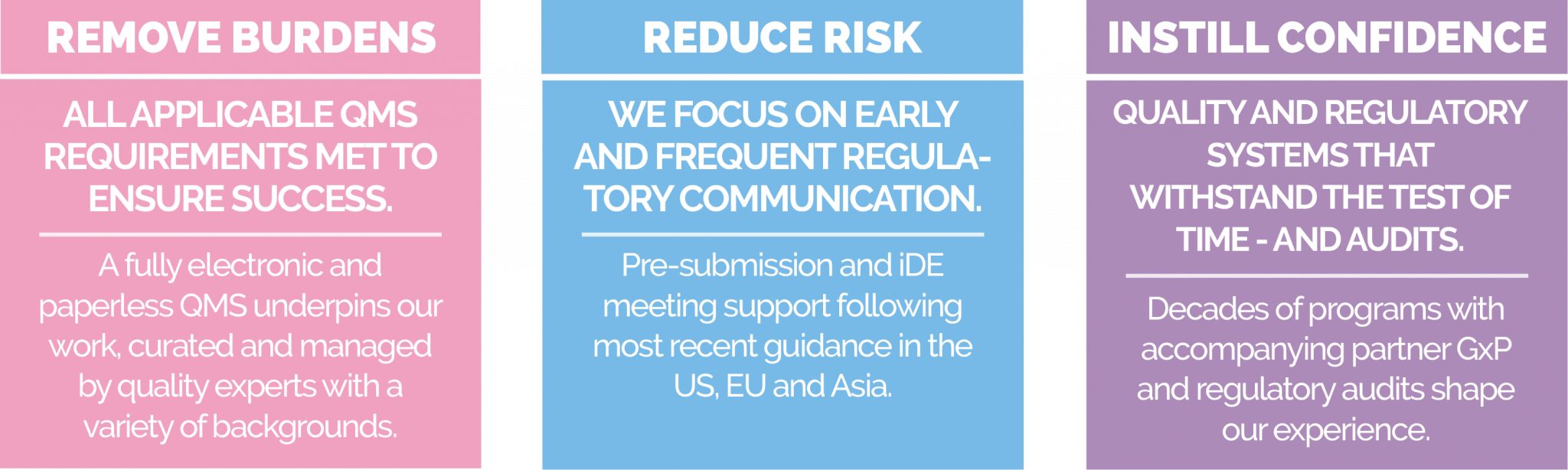 Quality & Regulatory - Corgenix