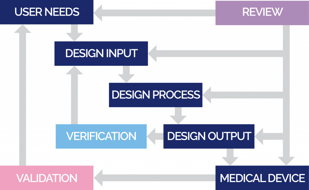 Quality & Regulatory - Corgenix